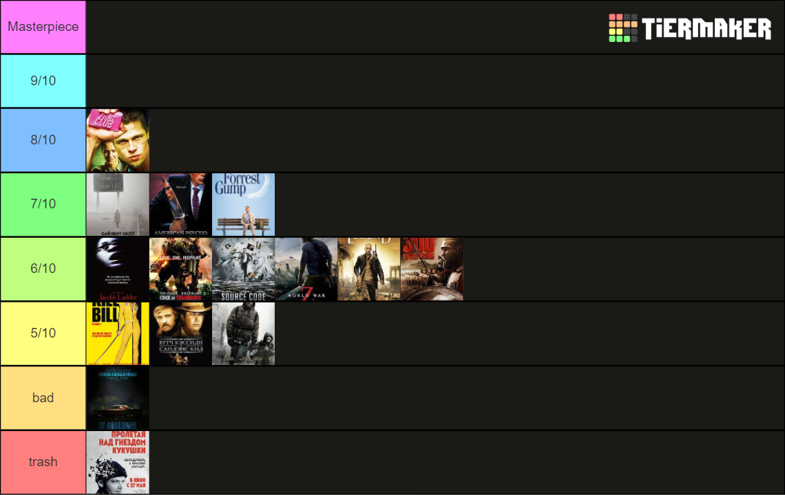 Tierlist Of Films Tier List (Community Rankings) - TierMaker