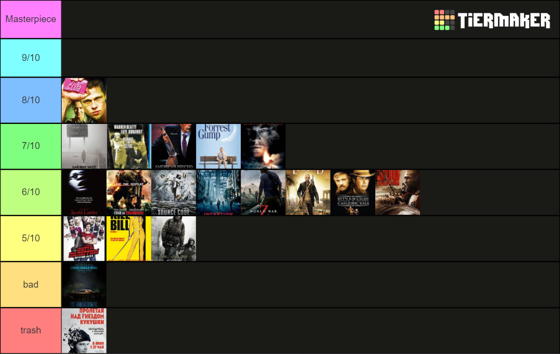 Tierlist Of Films Tier List (Community Rankings) - TierMaker