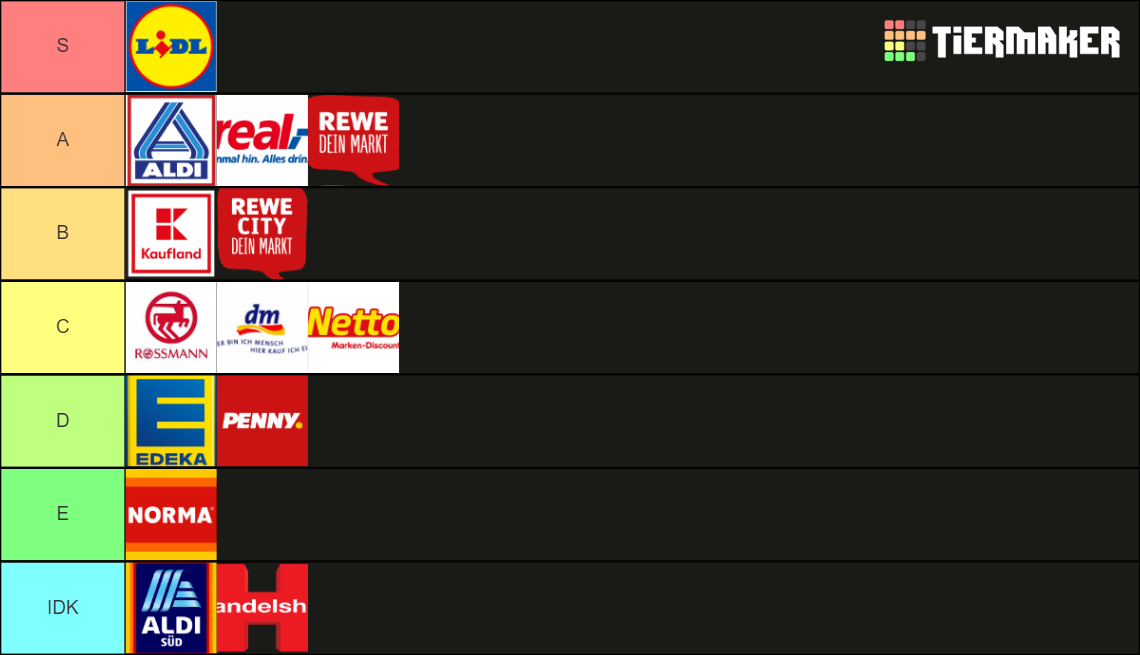 Recent Germany Tier Lists - TierMaker