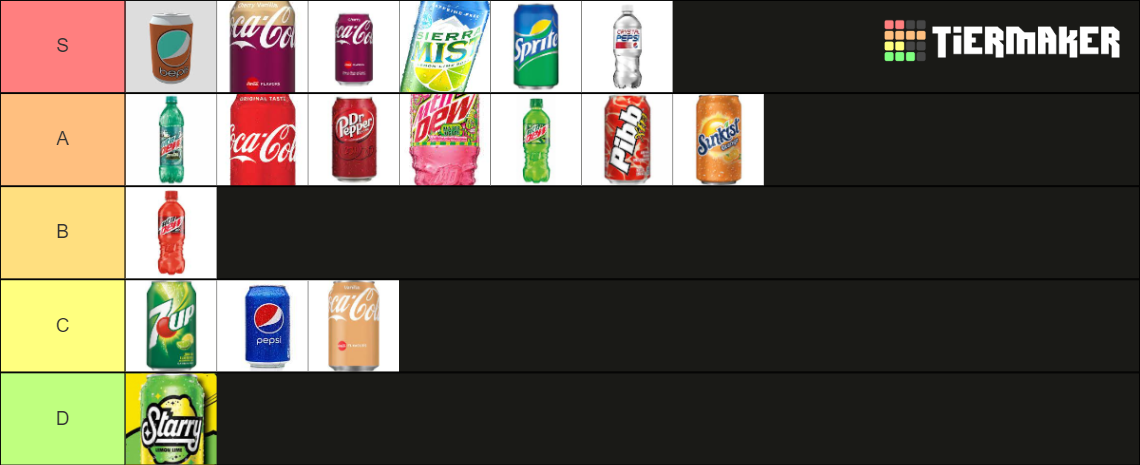 pop or soda Tier List (Community Rankings) - TierMaker