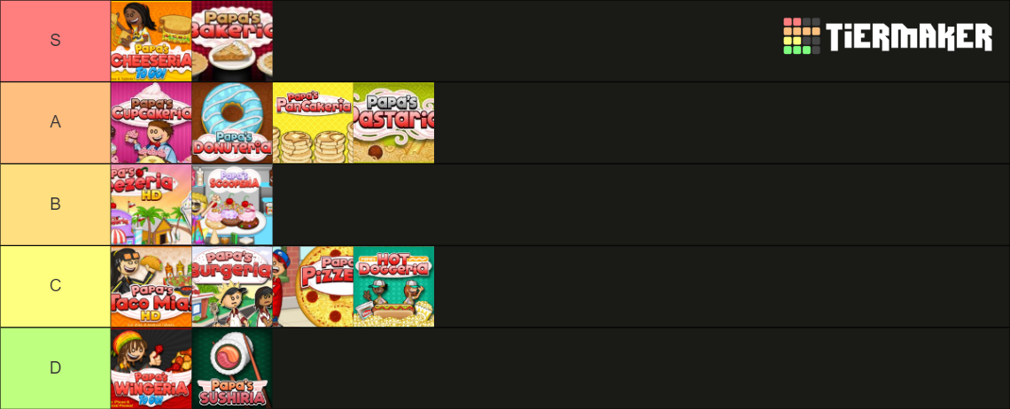 papa's games Tier List (Community Rankings) - TierMaker