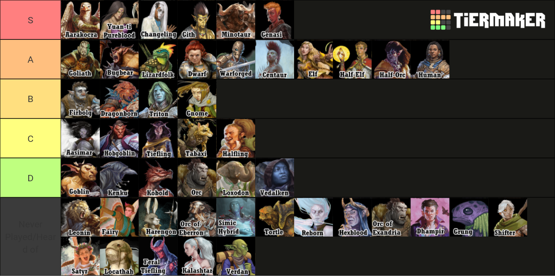 Dungeons and Dragons Races Tier List (Community Rankings) - TierMaker