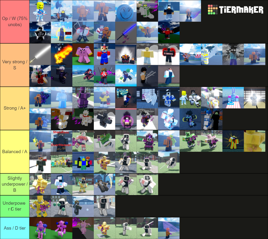 mmd pvp tl Tier List (Community Rankings) - TierMaker