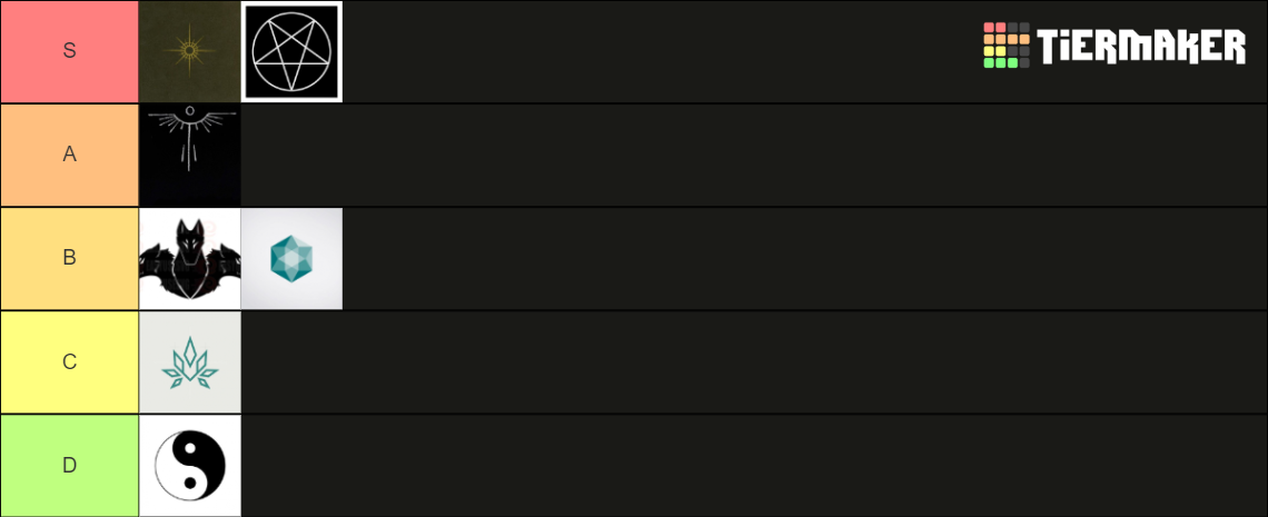 Rango de Poder Tier List (Community Rankings) - TierMaker