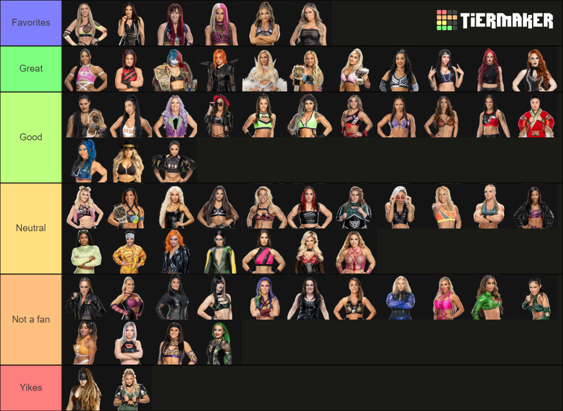 WWE Roster (5th July 2023) Tier List (Community Rankings) - TierMaker