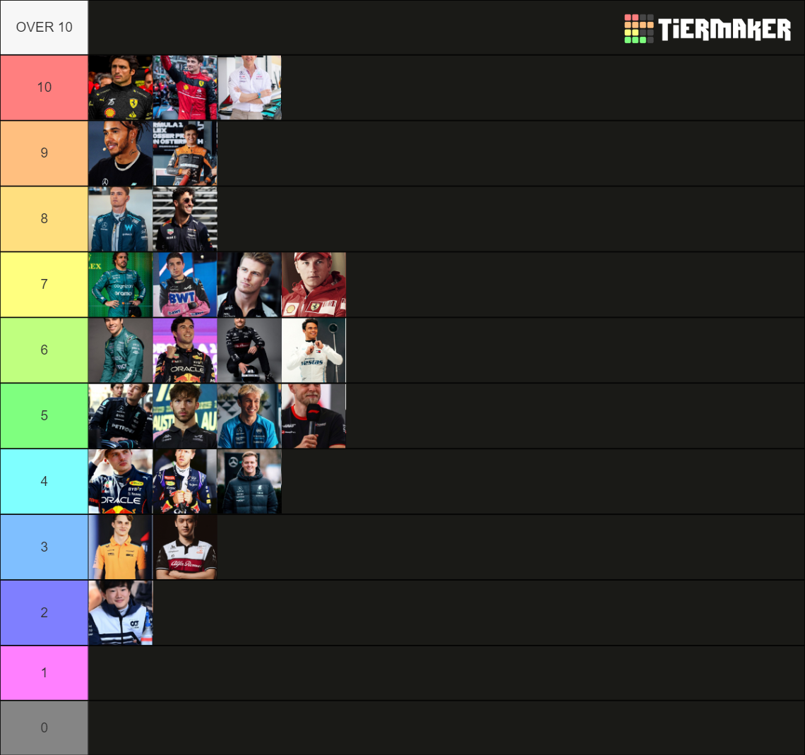 F1 Driver Tier List (Community Rankings) - TierMaker