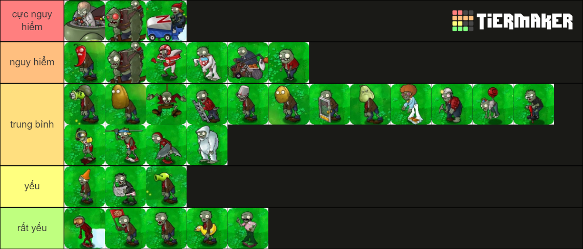 zombies pvz Tier List (Community Rankings) - TierMaker