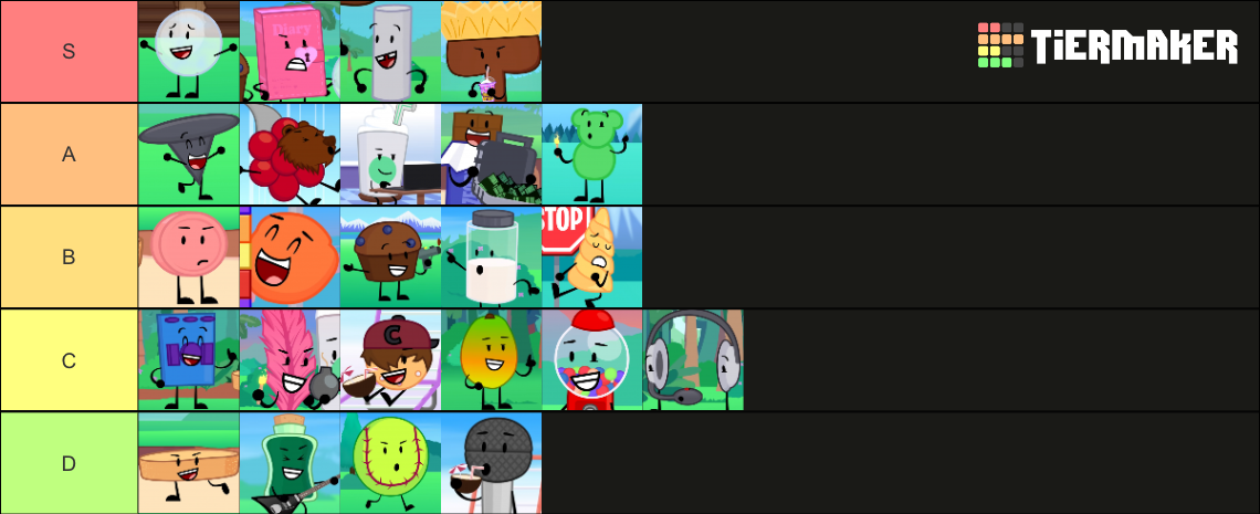 Extraordinarily Excellent Entities All Characters Tier List (Community ...