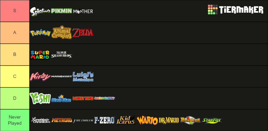 Nintendo Franchises Tier List (Community Rankings) - TierMaker