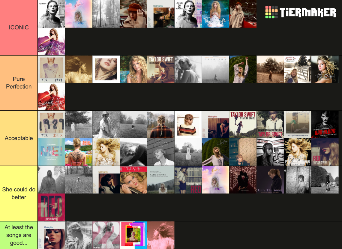Taylor Swift *ALL* Album Covers (Debut-Midnights) Tier List (Community ...