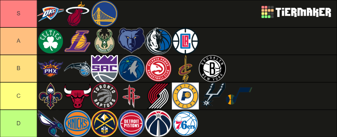 NBA Teams Tier List (Community Rankings) - TierMaker