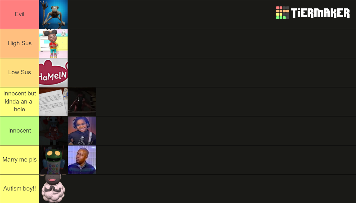 Amanda The Adventurer Sus Characters Tier List (Community Rankings ...