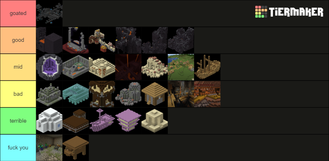 Minecraft structures (1.20) Tier List (Community Rankings) - TierMaker