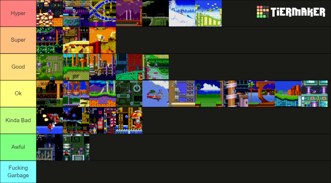 Sonic The Hedgehog Genesis Trilogy zones Tier List (Community Rankings ...
