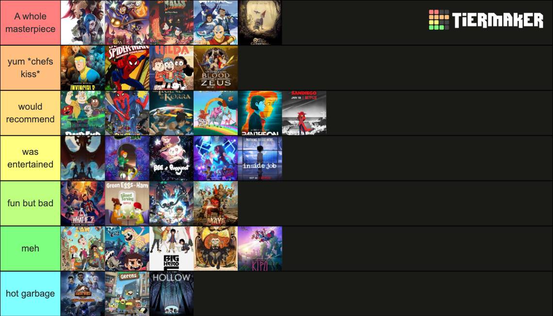 Random Animated shows Tier List (Community Rankings) - TierMaker