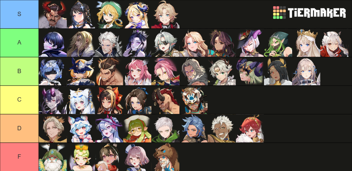 GrandCross: Age of Titans Heros Tier List (Community Rankings) - TierMaker