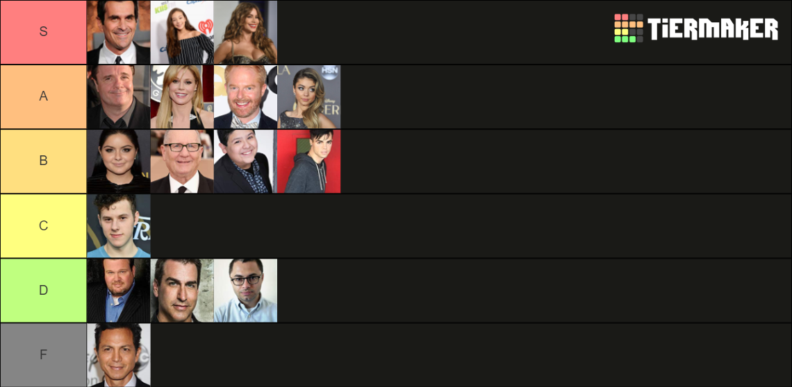 Modern Family Main Cast Tier List (Community Rankings) - TierMaker