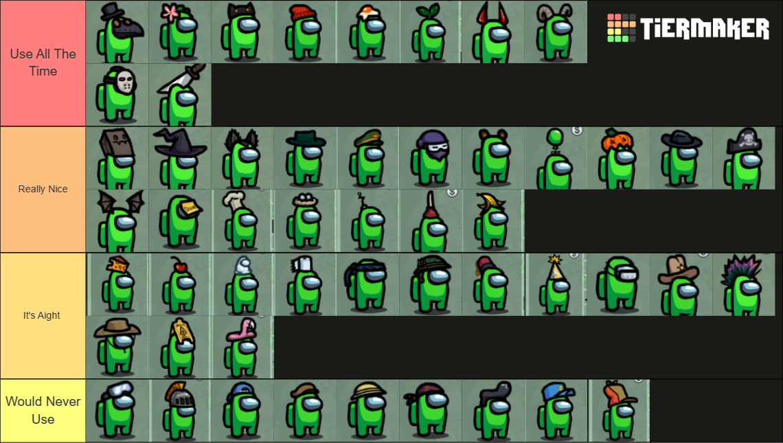 Among Us Hats Tier List (Community Rankings) - TierMaker