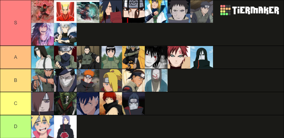 Naruto All Charate Tier List (Community Rankings) - TierMaker