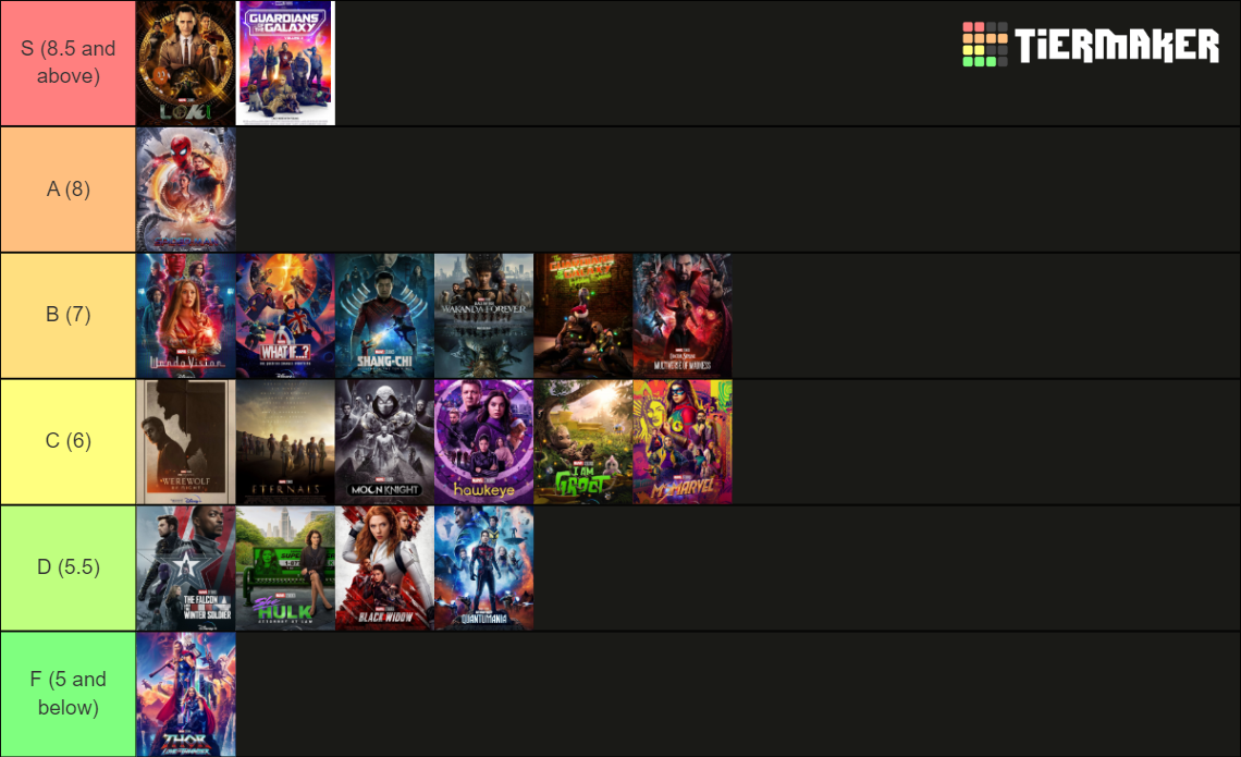 MCU Multiverse Saga Projects Ranked Tier List (Community Rankings) - TierMaker