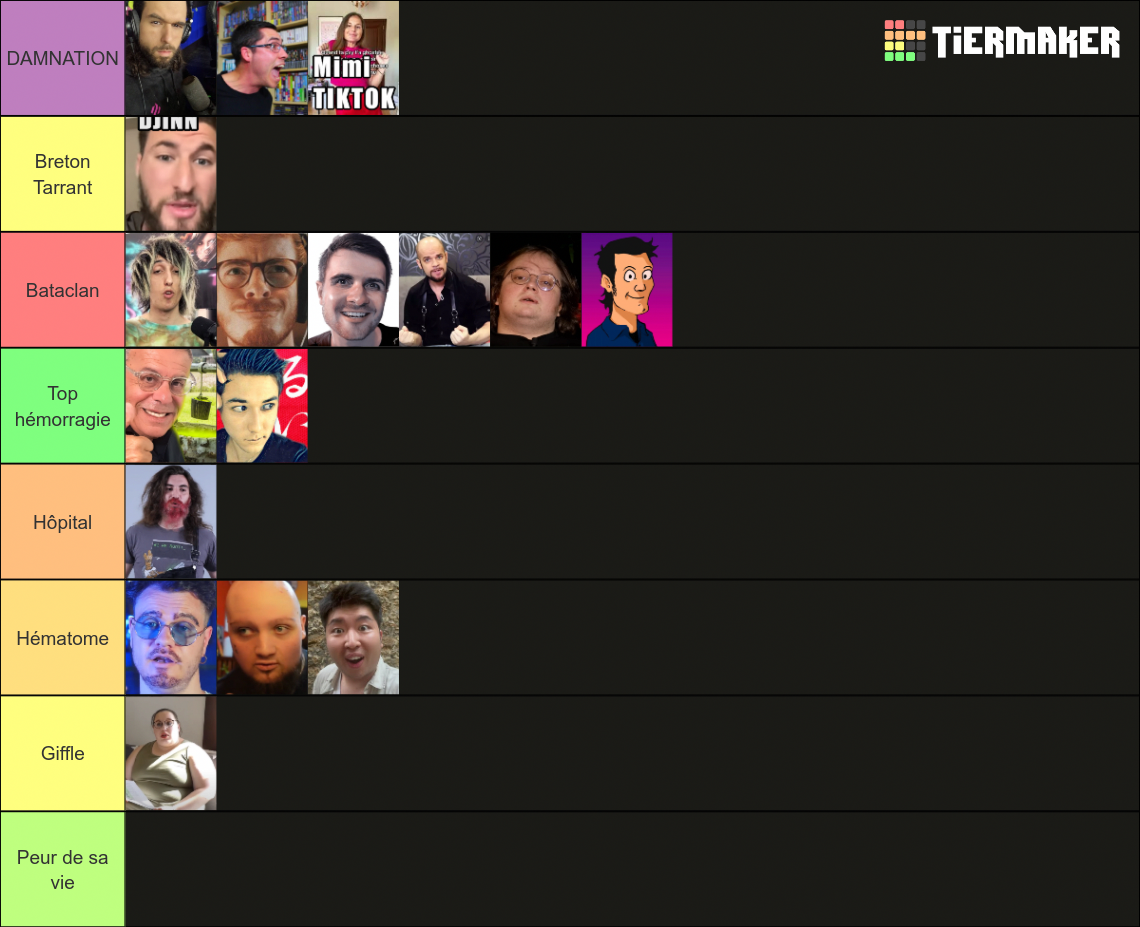 Liste priorité Tier List (Community Rankings) - TierMaker