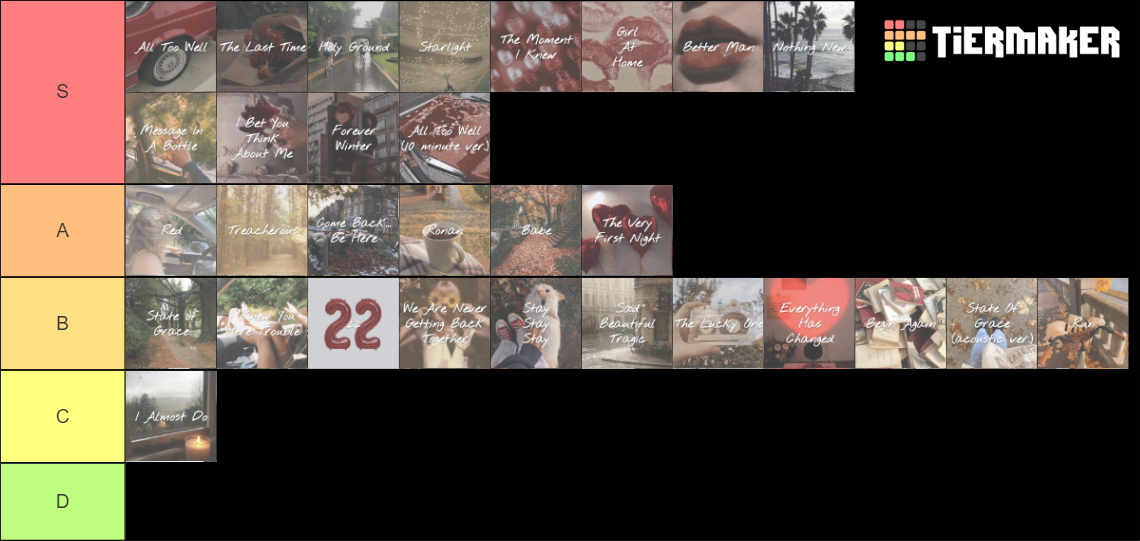 Red (TV) Tracklist Tier List (Community Rankings) - TierMaker