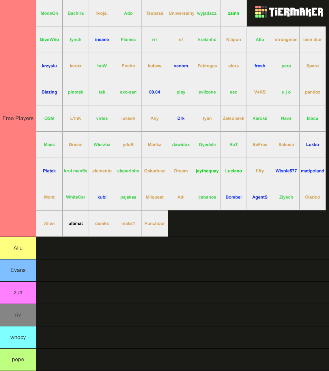 Uefa draft Tier List (Community Rankings) - TierMaker