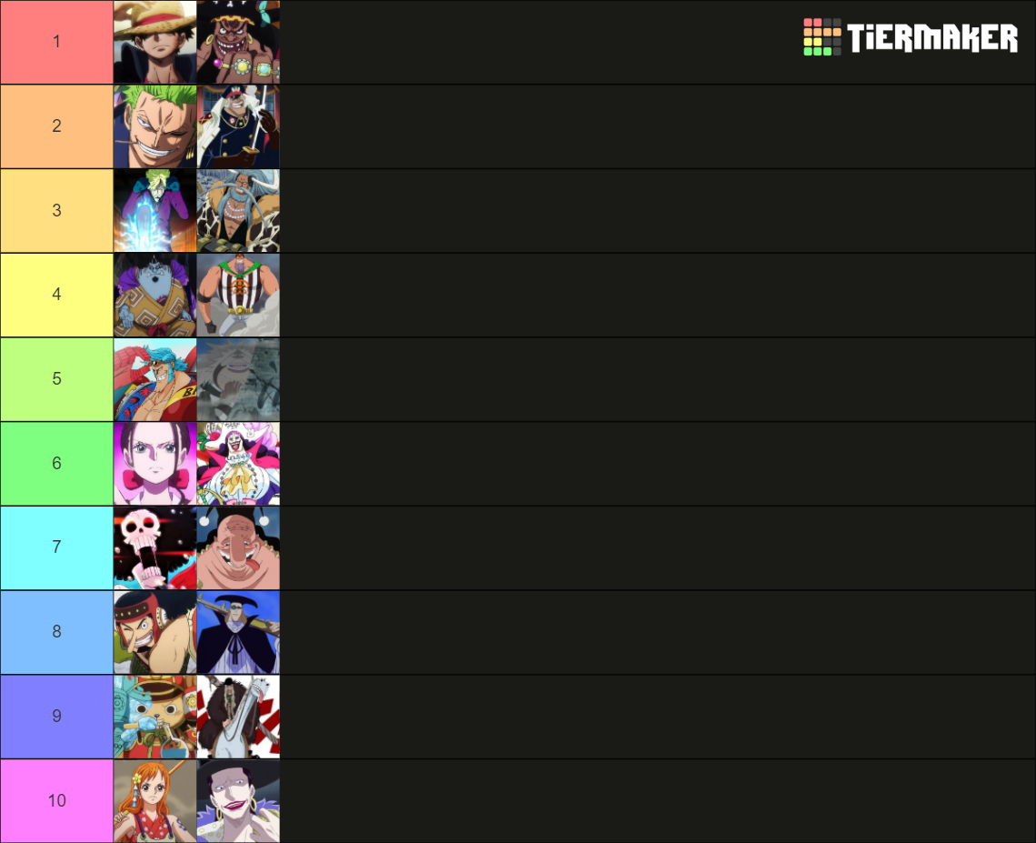 Straw hat pirates Vs. Black beard pirates Tier List (Community Rankings ...