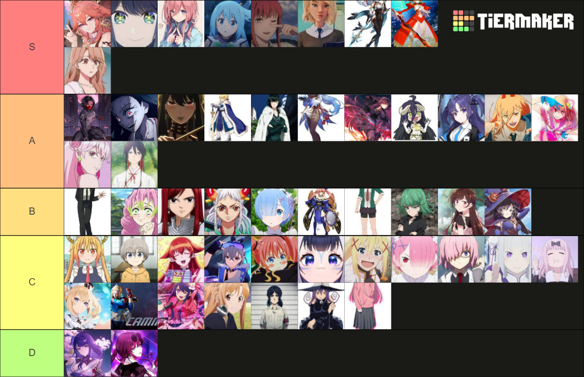 Waifu Anak Tier List (Community Rankings) - TierMaker