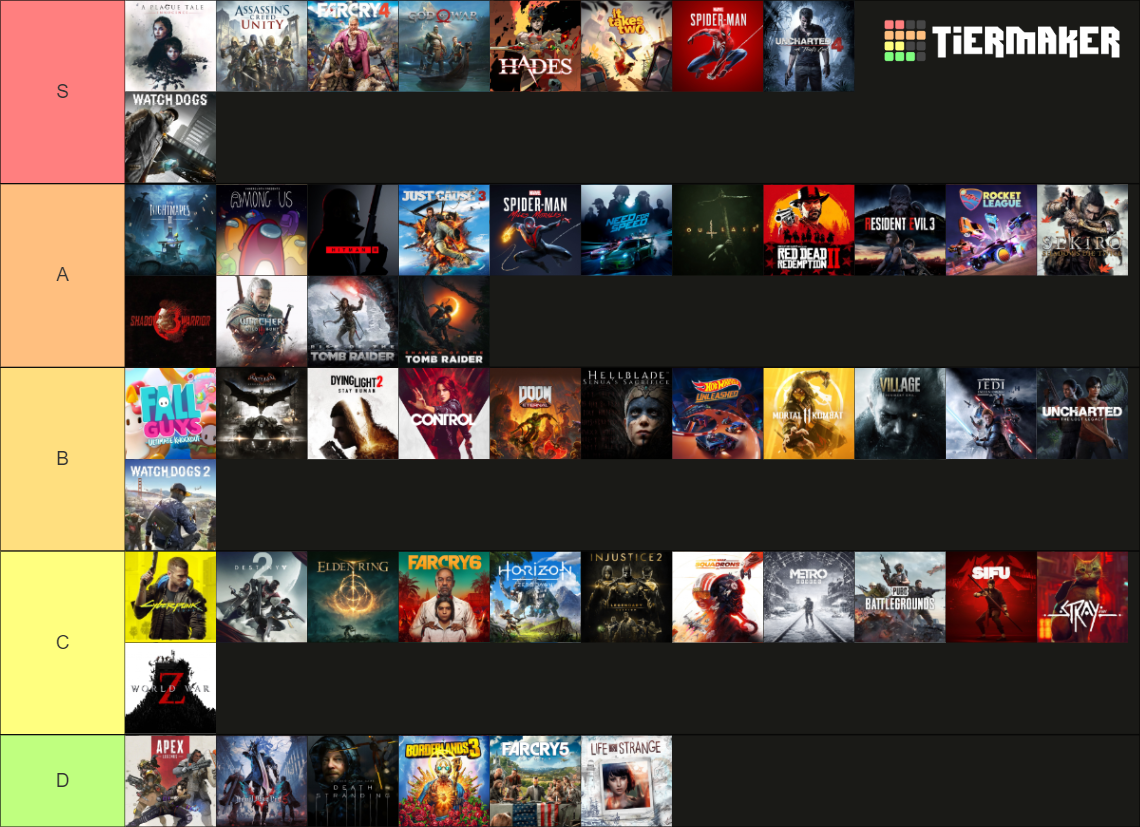 PlayStation 4 Best Games 2013/2023 (200+ Games) Tier List (Community Rankings) - TierMaker