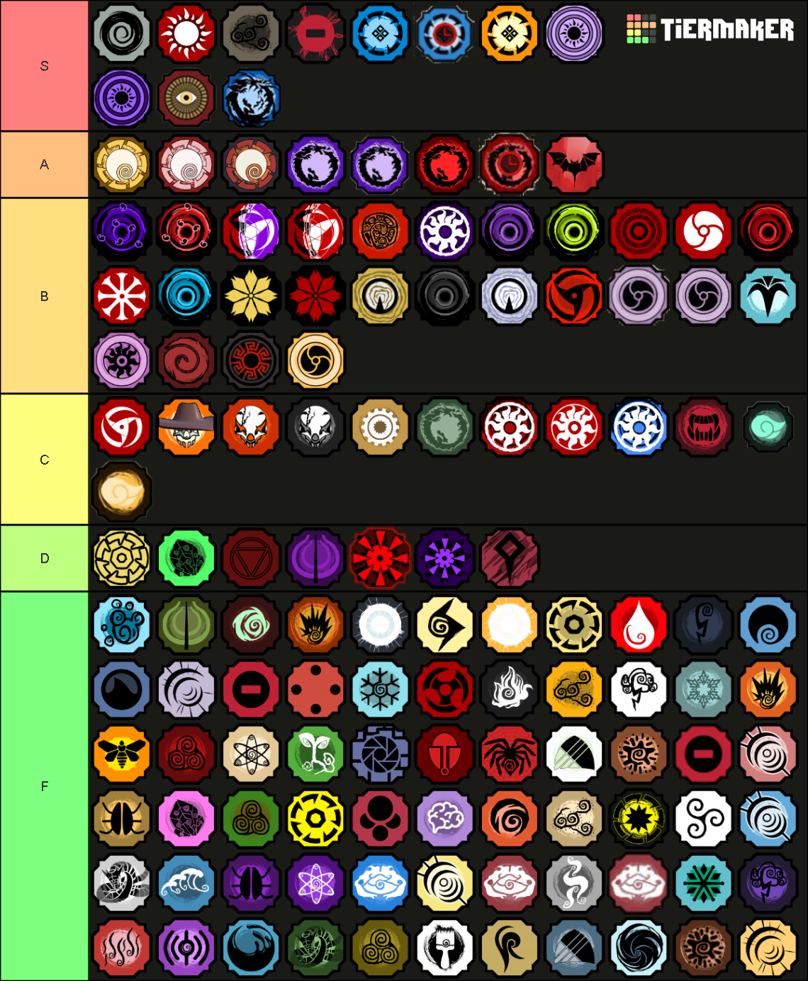 shindo life bloodlines v142 Tier List (Community Rankings) - TierMaker