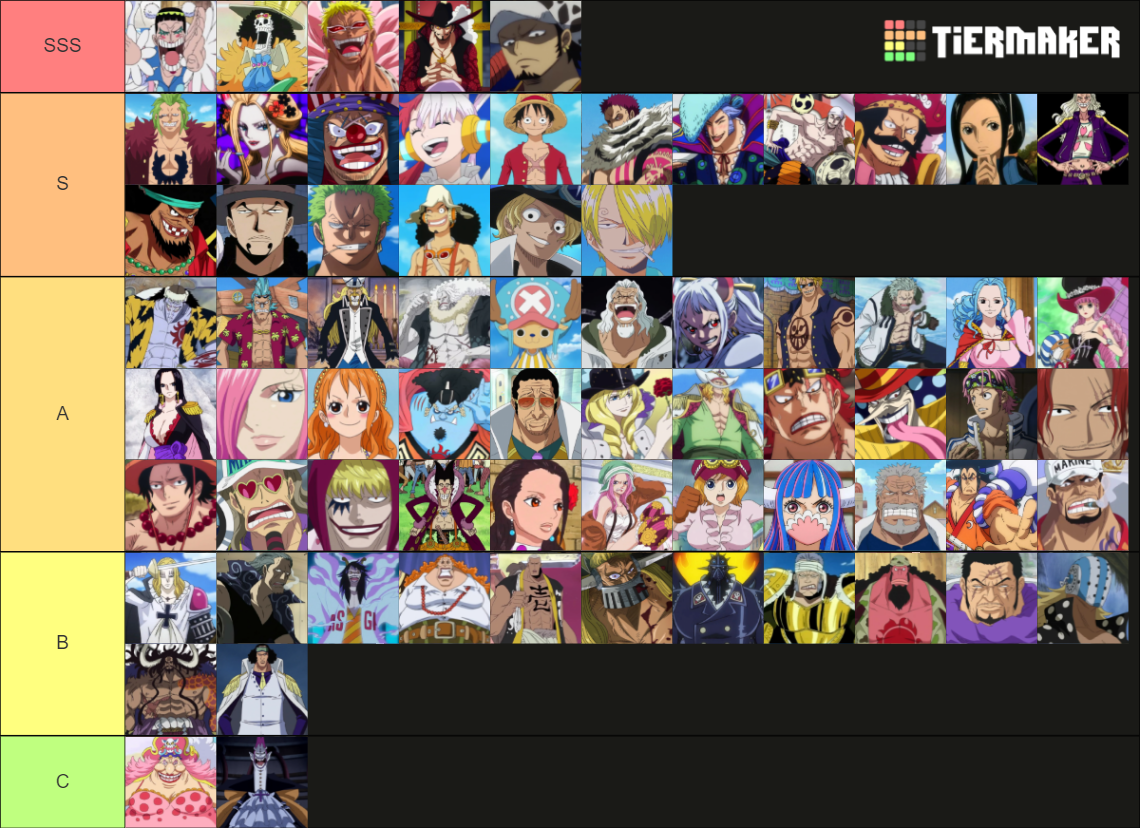 One Piece Drip Tier List (Community Rankings) - TierMaker