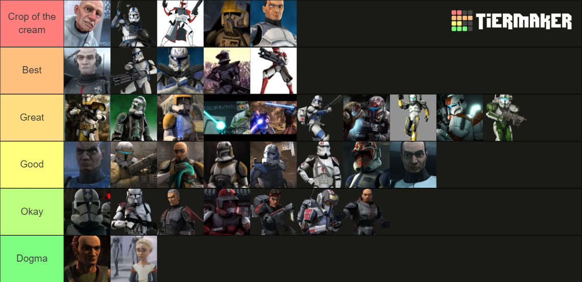 Star Wars Clones Tier List (Community Rankings) - TierMaker