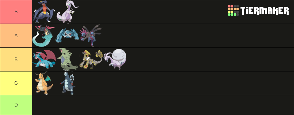 Pokémon: Pseudo-Legendary Tier List (Community Rankings) - TierMaker