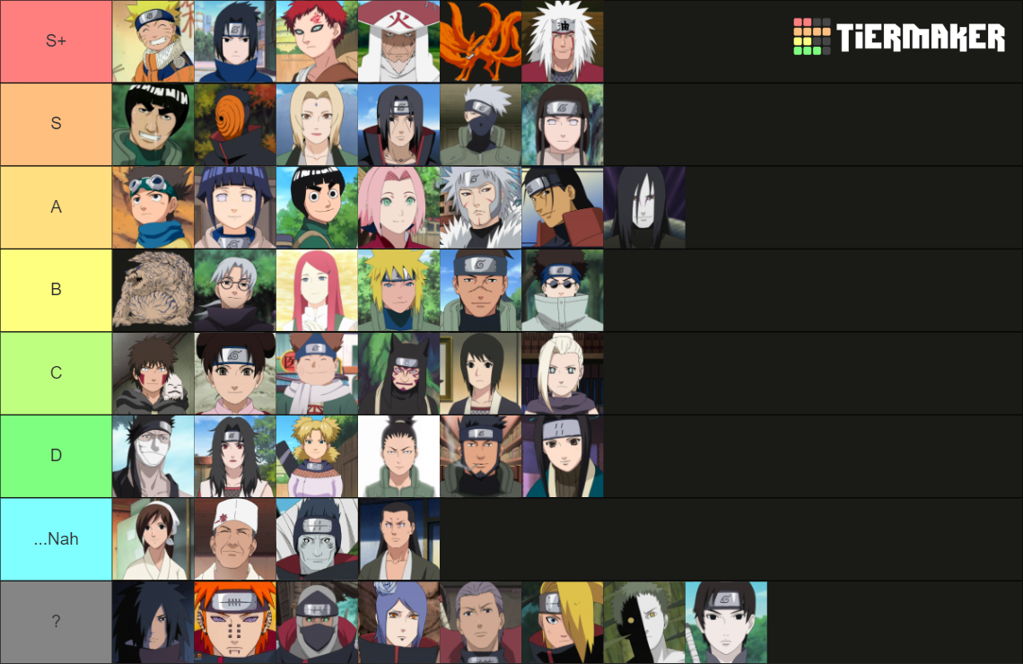 Naruto Characters (Just Naruto) Tier List (Community Rankings) - TierMaker