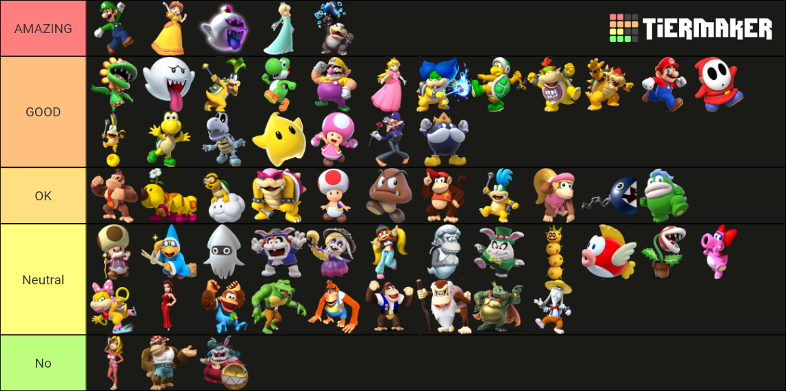 Make your Super Mario Characters Tier List (Community Rankings) - TierMaker