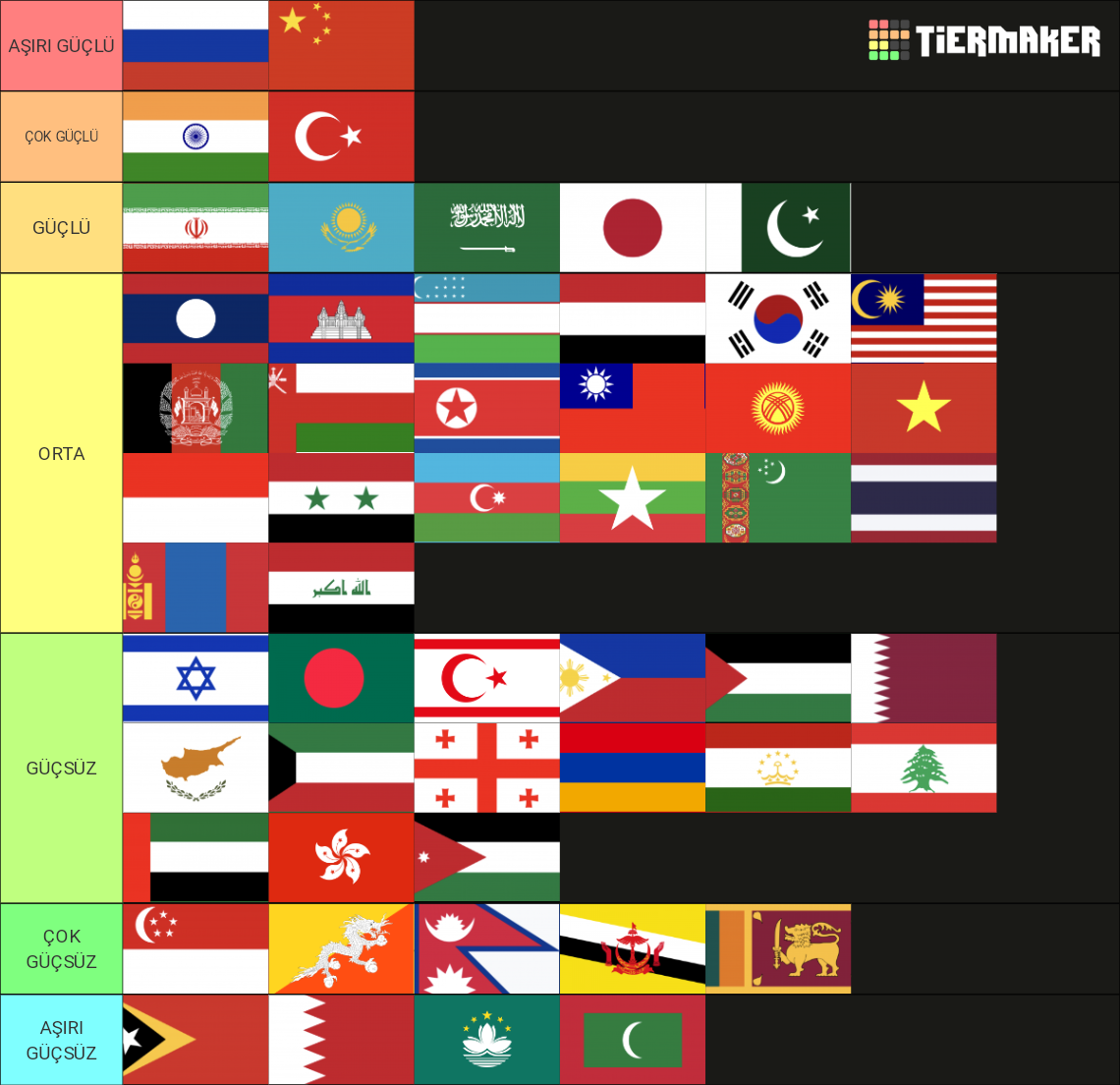 Countries of Asia Tier List (Community Rankings) - TierMaker