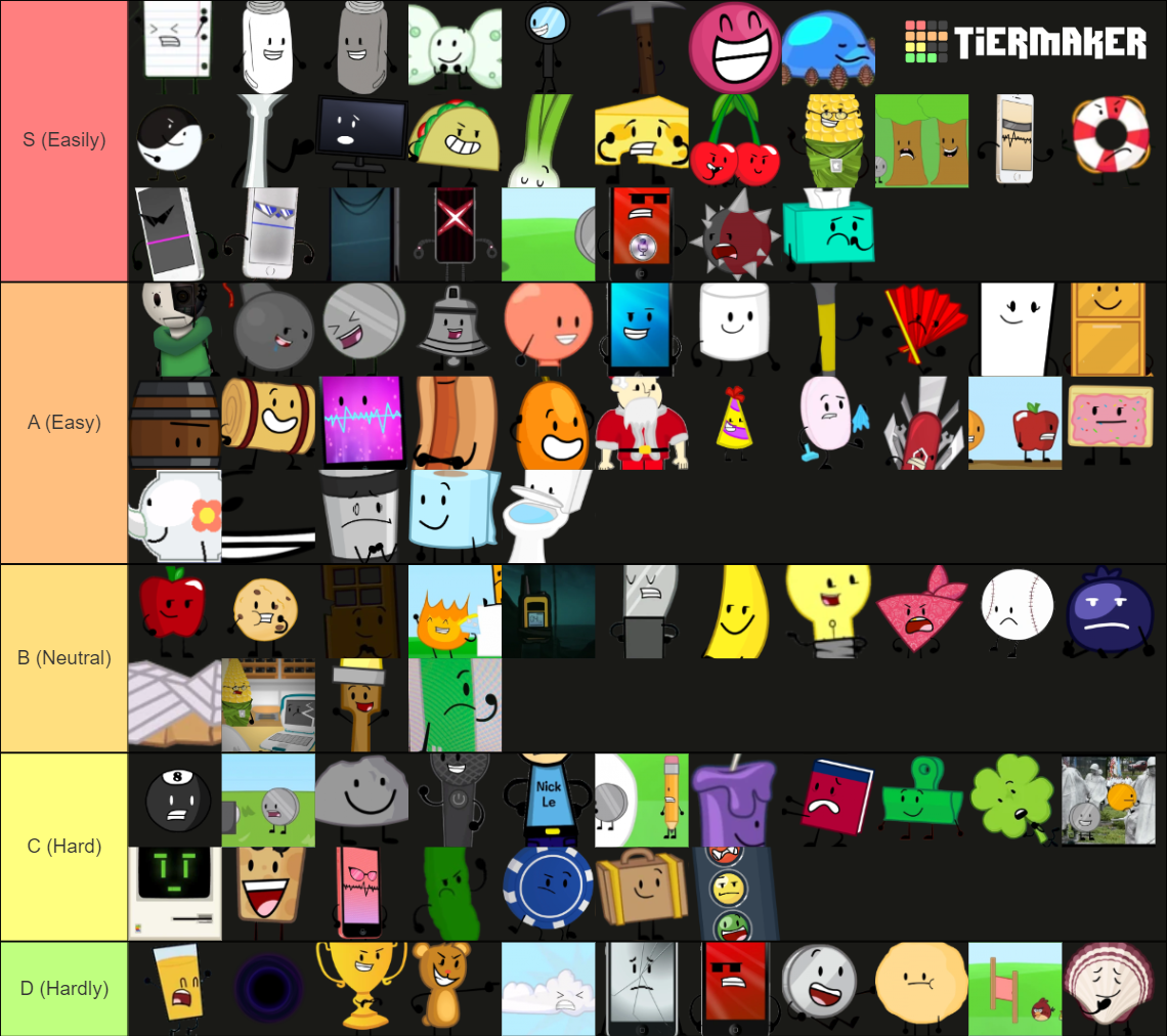 II Tier List (Community Rankings) - TierMaker