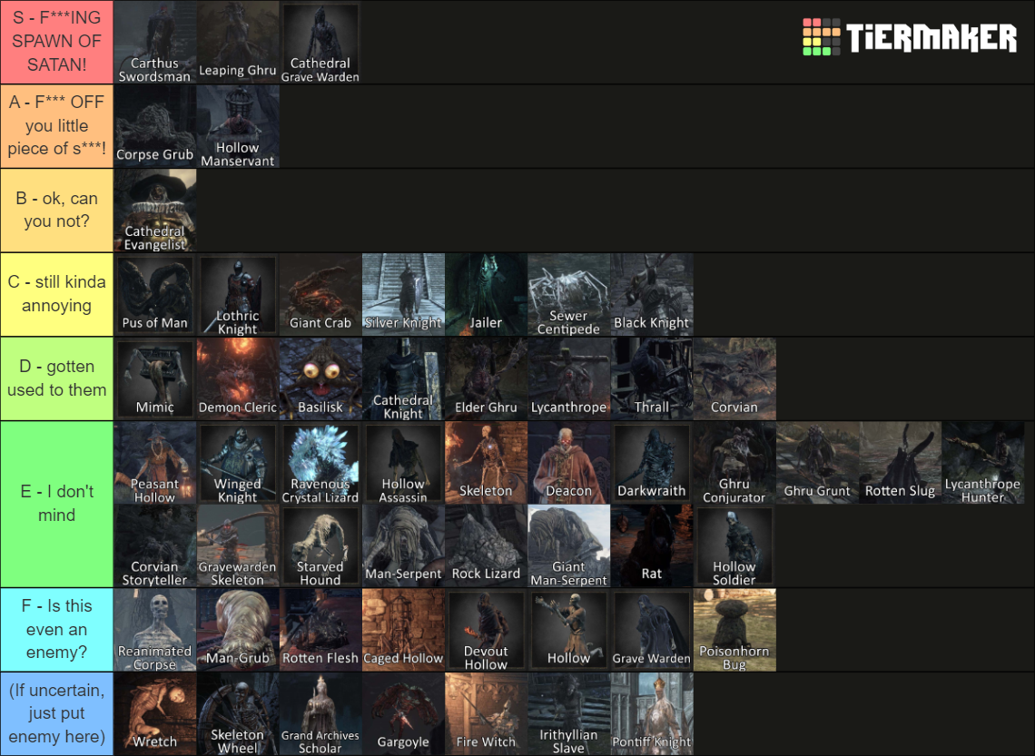 Dark Souls 3 Most Annoying Enemies Tier List (Community Rankings ...