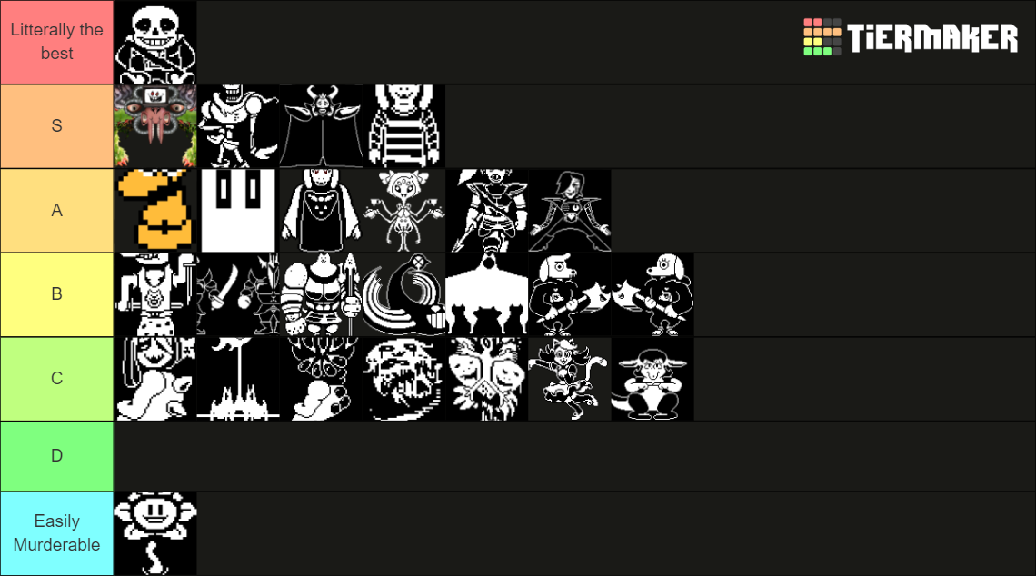 Undertale Bosses Tier List (Community Rankings) - TierMaker