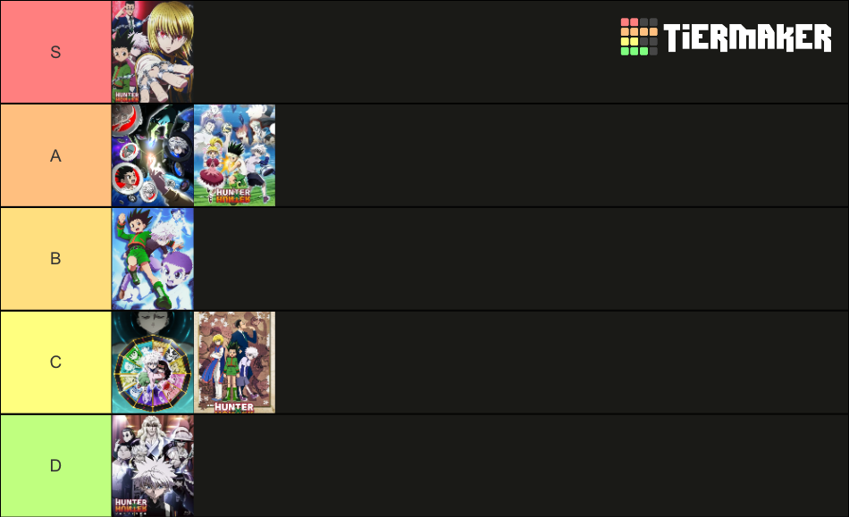 Hunter x Hunter Arcs Tier List (Community Rankings) - TierMaker