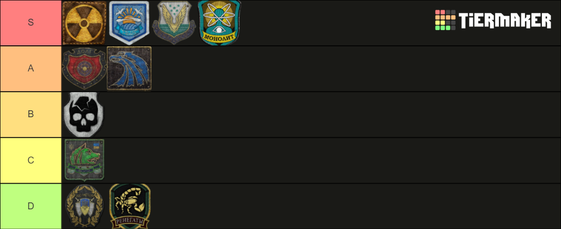 Stalker Factions Tier List (Community Rankings) - TierMaker