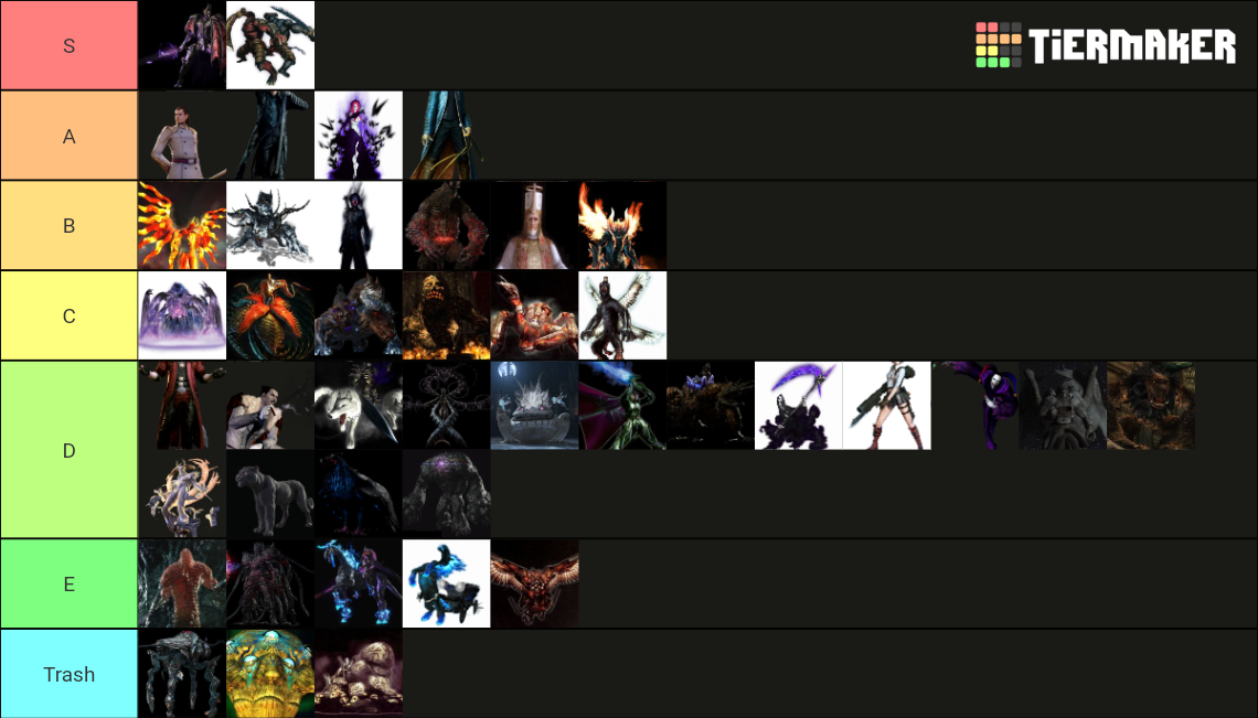 Devil May Cry Bosses (DMC 1-5) Tier List (Community Rankings) - TierMaker