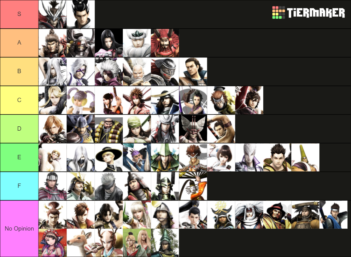 Sengoku Basara characters Tier List (Community Rankings) - TierMaker