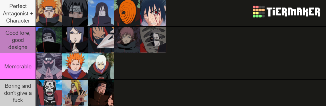 Akatsuki Tier List (Community Rankings) - TierMaker