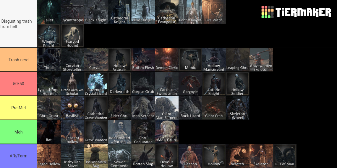 Dark Souls 3 Most Annoying Enemies Tier List (Community Rankings ...