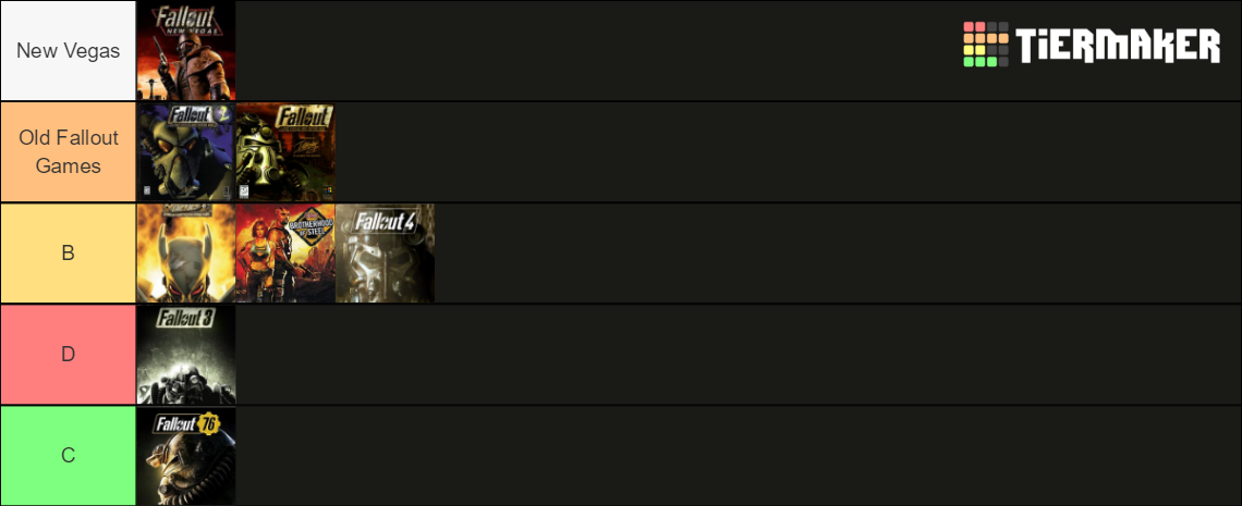 Fallout Games Tier List (Community Rankings) - TierMaker