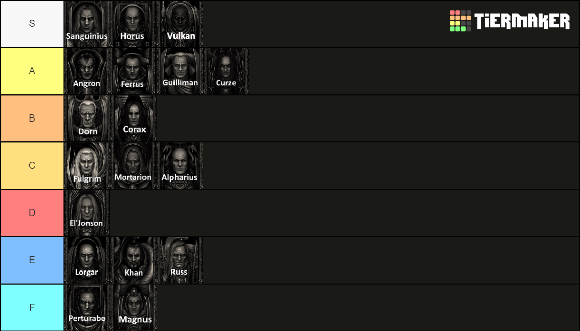 Warhammer 40K Primarchs Tier List (Community Rankings) - TierMaker