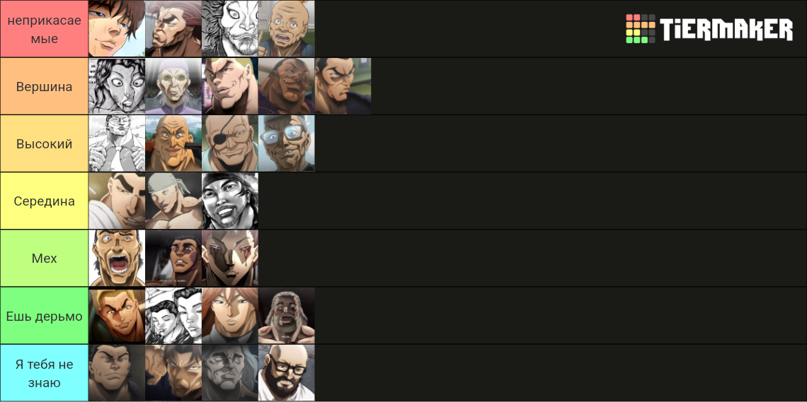 Baki characters Tier List (Community Rankings) - TierMaker