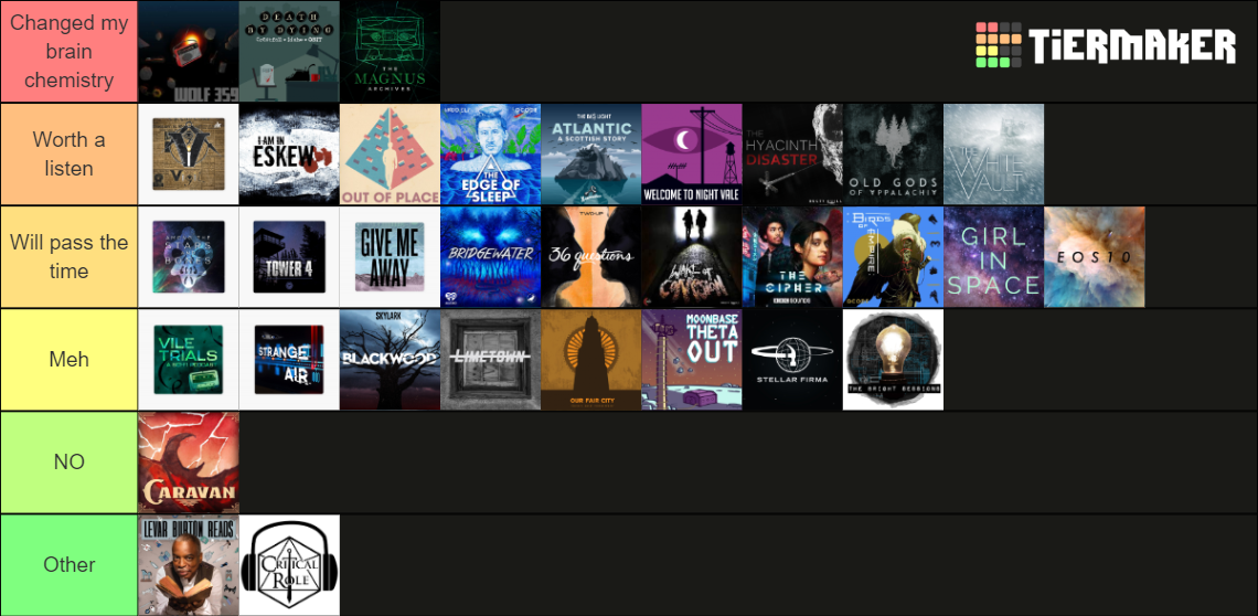 Podcast Tier List (Community Rankings) - TierMaker